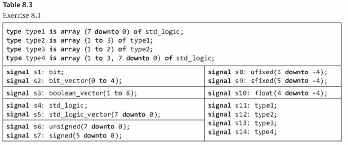 Solved Exercise 8.5. Legal versus illegal assignments (1) | Chegg.com