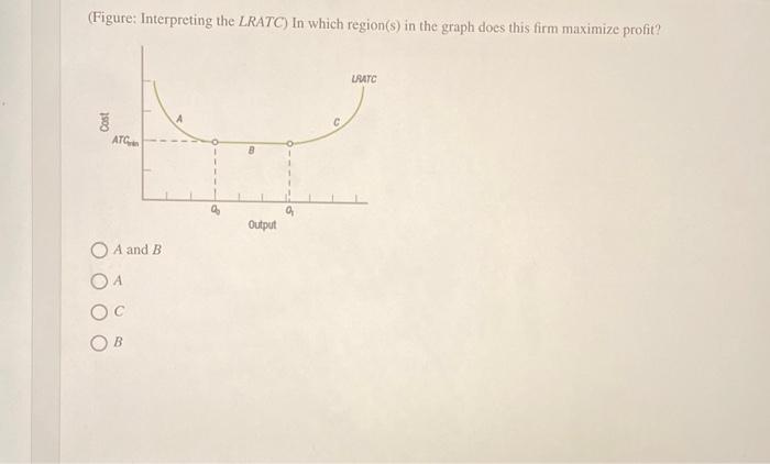 Solved (Figure: Interpreting the LRATC) In which region(s) | Chegg.com