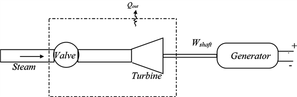 Solved: Chapter 1 Problem 4P Solution | Fundamentals Of Engineering Thermodynamics 5th Edition ...