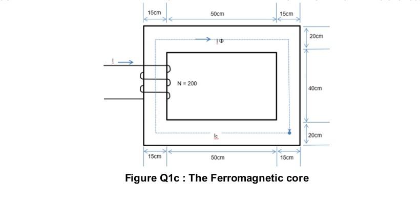 Solved Figure Q1c shows a detailed dimension ferromagnetic | Chegg.com