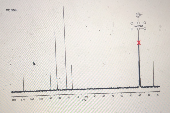 Solved III. Post-Lab Questions 1. Analyze the FTIR and NMR | Chegg.com
