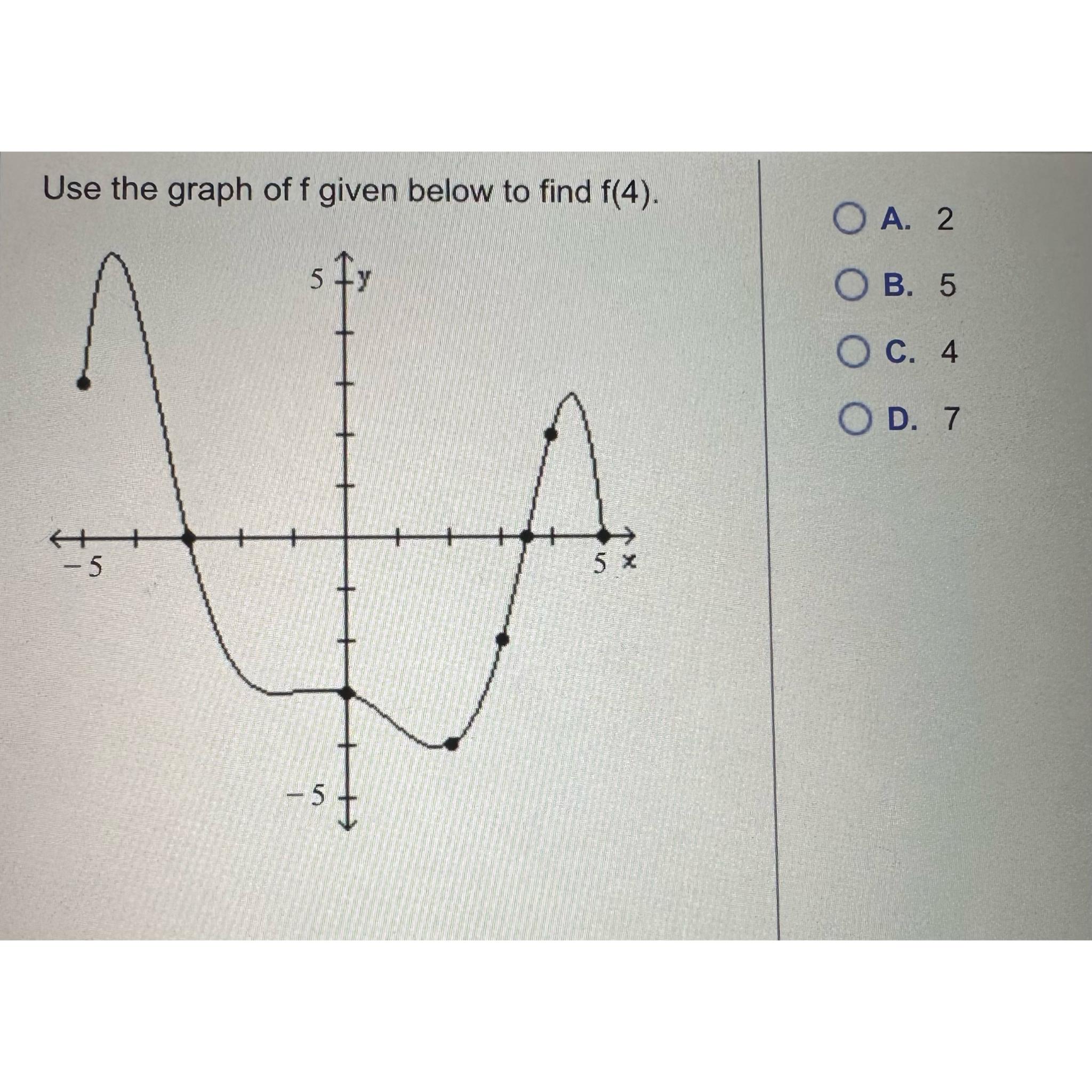 Solved Use the graph of f ﻿given below to find | Chegg.com