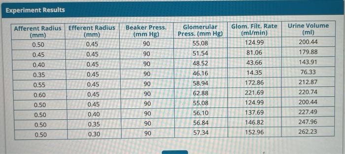 Solved PEx The Effect of Arteriole Radius on Glomerular | Chegg.com