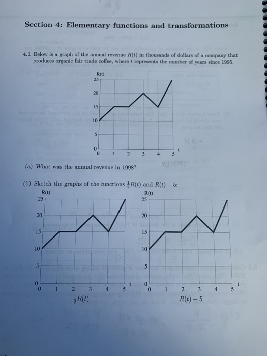 Solved Section 4: Elementary functions and transformations | Chegg.com