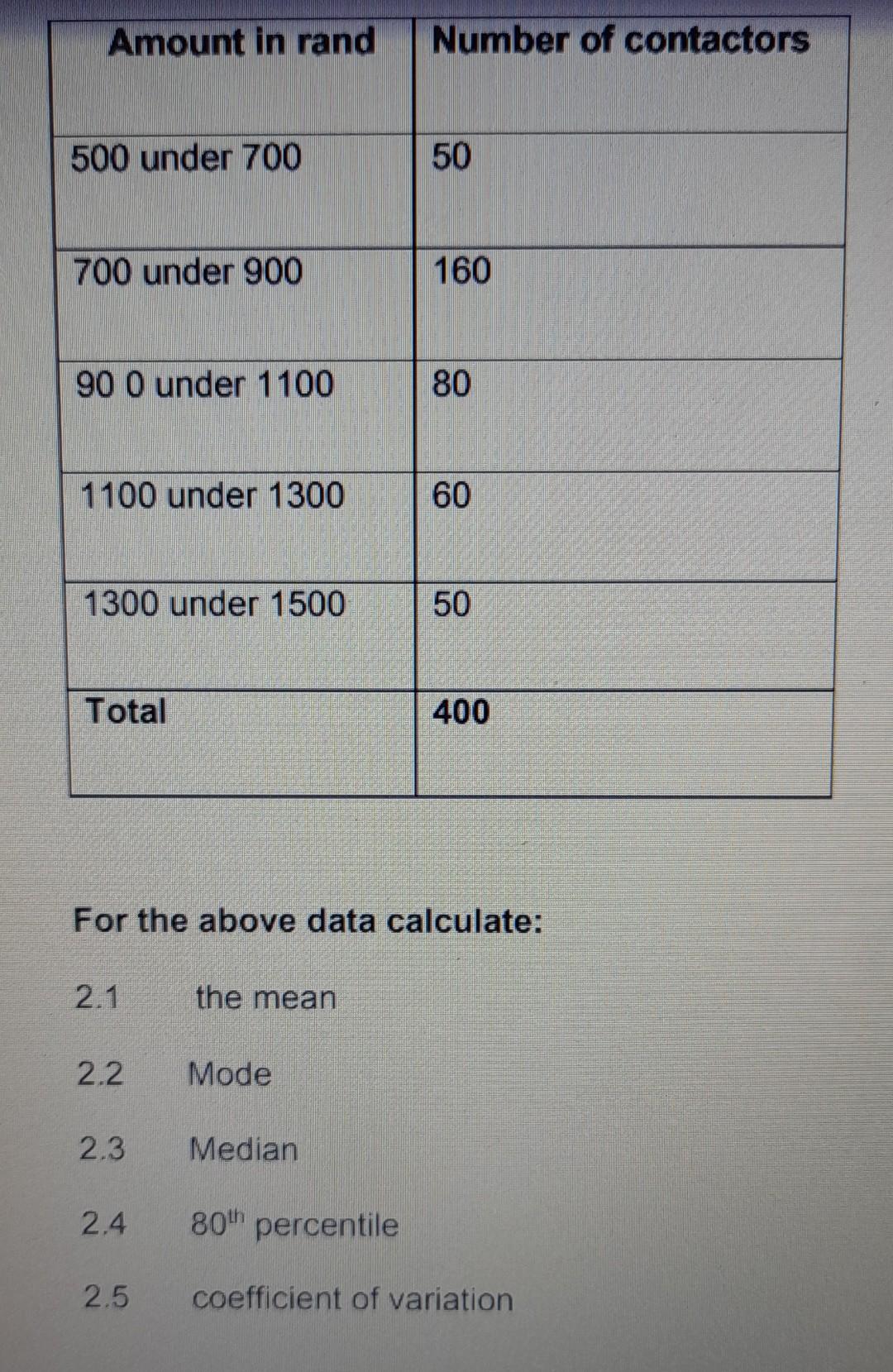 Solved For the above data calculate: 2.1 the mean 2.2 Mode | Chegg.com