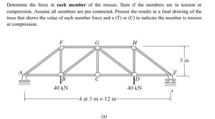 Solved 6. ﻿Determine the force in each member of the | Chegg.com