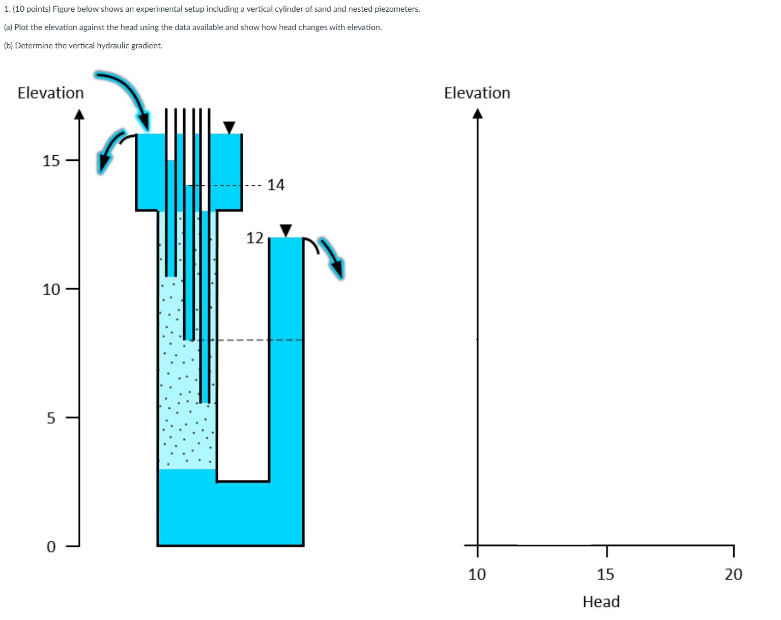 Solved 1. (10 ﻿points) ﻿Figure below shows an experimental | Chegg.com