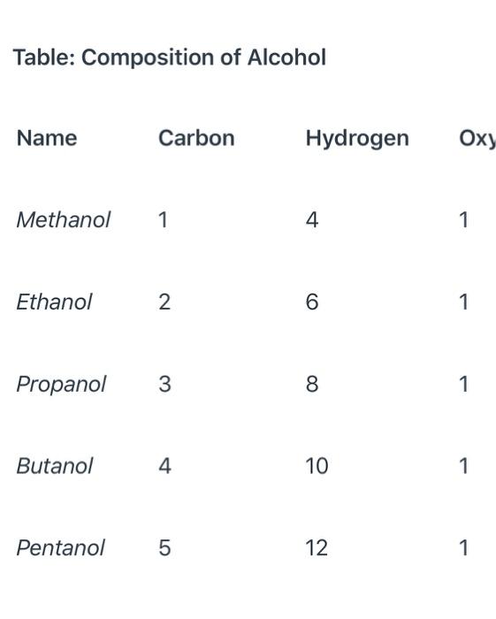 Solved The molecular weight (MW) of any compound is the sum | Chegg.com