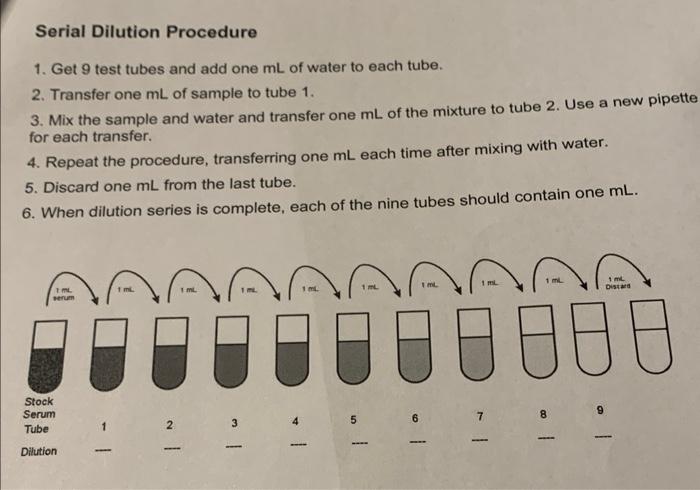 Solved Serial Dilution Procedure 1. Get 9 test tubes and add | Chegg.com