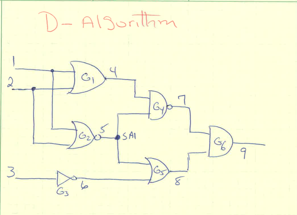 Use this circuit to solve the D-Algorithm | Chegg.com