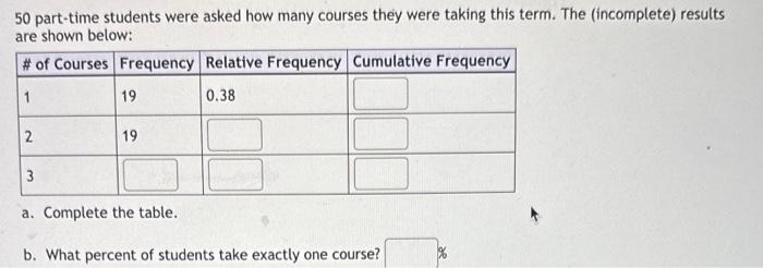 Solved 50 part-time students were asked how many courses | Chegg.com