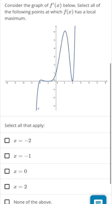 Solved Consider the graph of f′(x) below. Select all of the | Chegg.com