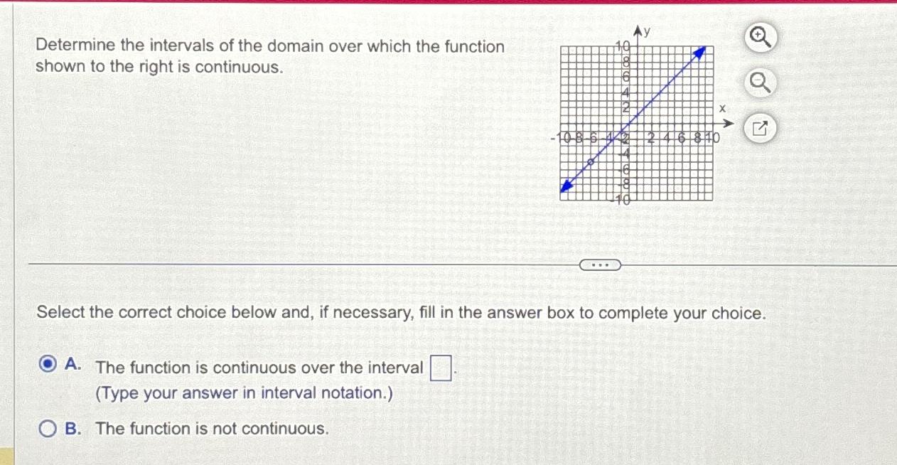 Solved Determine the intervals of the domain over which the | Chegg.com