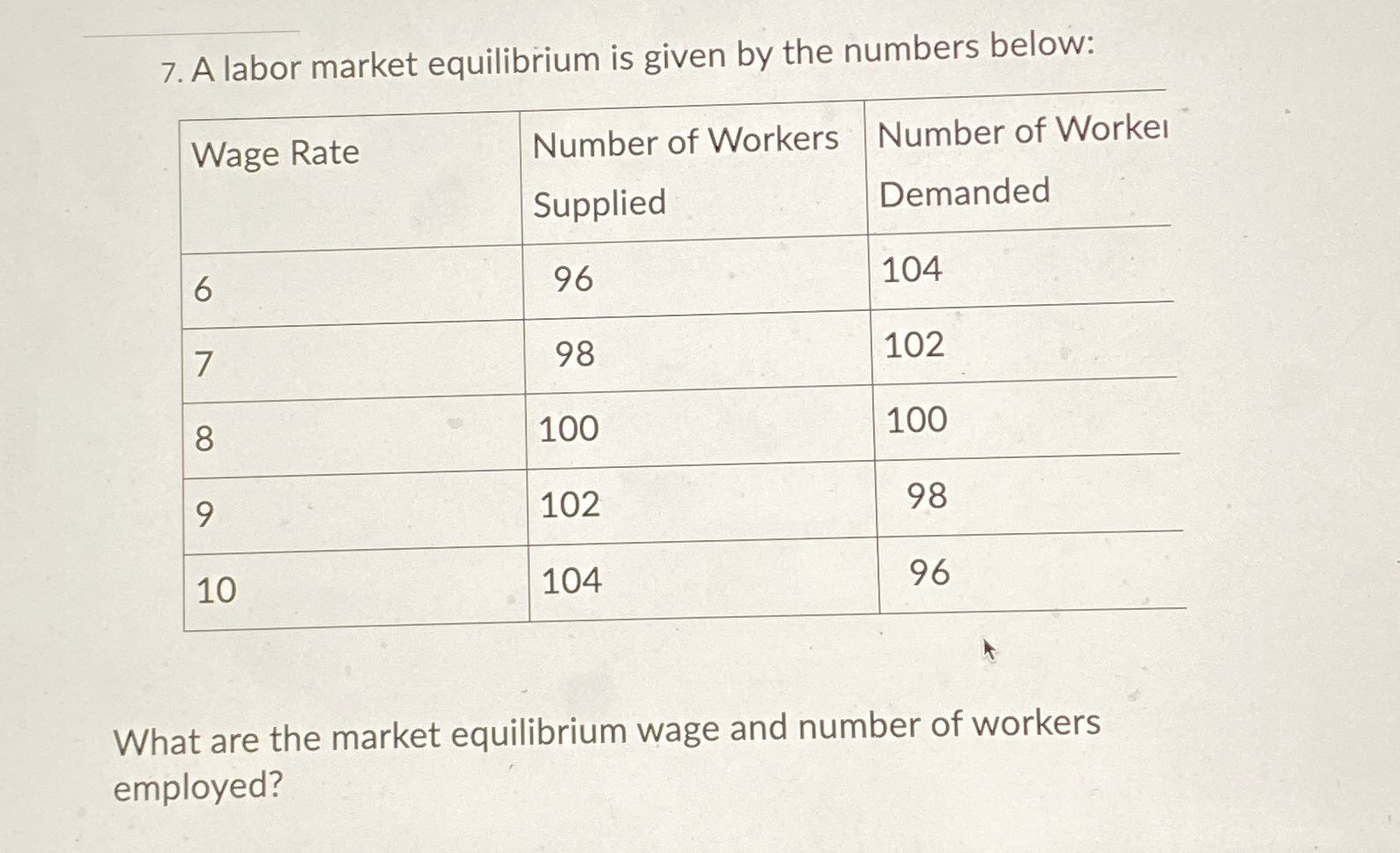 Solved A labor market equilibrium is given by the numbers | Chegg.com