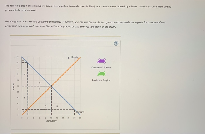 Solved The following graph shows a supply curve (in orange), | Chegg.com