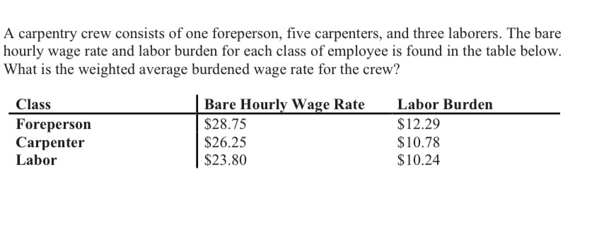 Solved A carpentry crew consists of one foreperson, five | Chegg.com