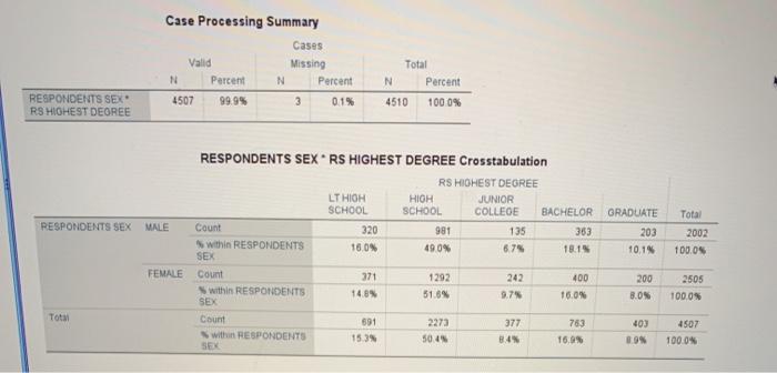 Solved Case Processing Summary Cases Valid Missing N Percent | Chegg.com