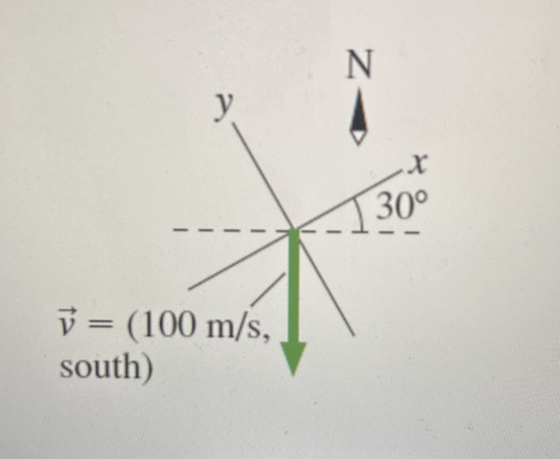 What are the x snd y components of the velocity | Chegg.com