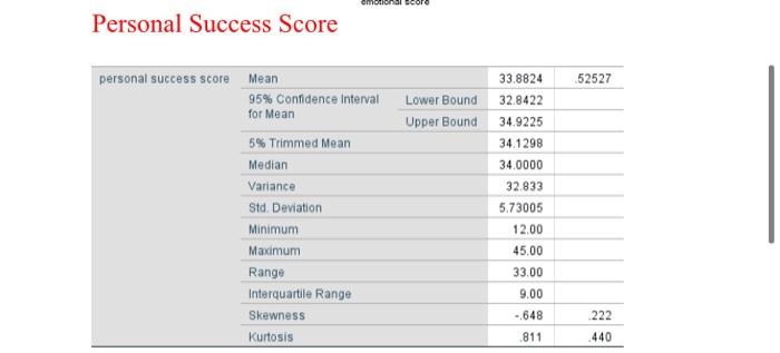 Solved Personal Success Score | Chegg.com