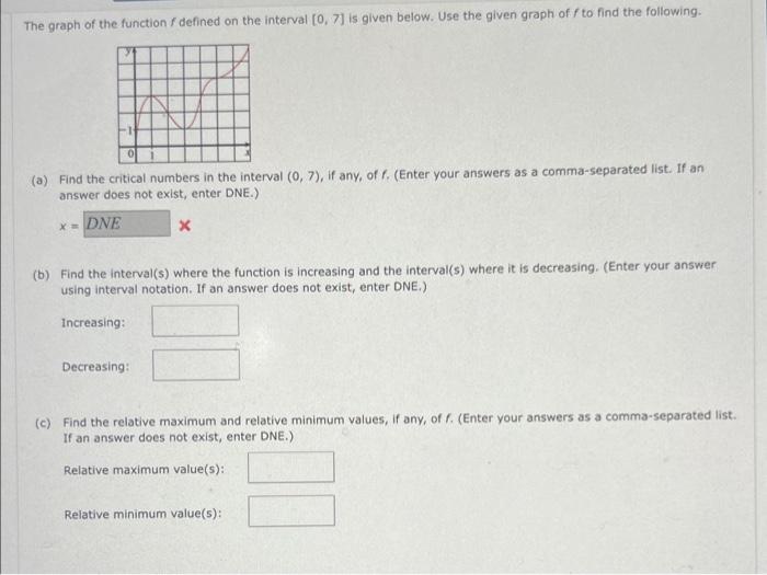 Solved The graph of the function f defined on the interval | Chegg.com