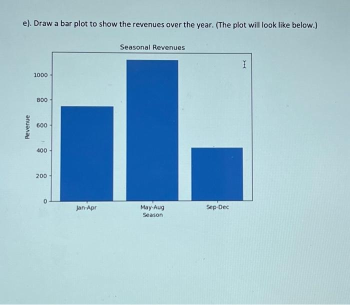 Solved 2). Data Analytics: Below we have some data for a | Chegg.com