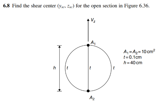 Solved 6.8 ﻿Find the shear center (y_(sc),z_(sc)) ﻿for the | Chegg.com