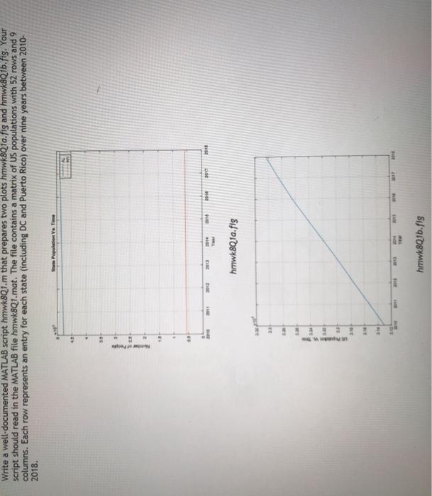 Write a well-documented MATLAB script hmwk8Q1.m that | Chegg.com