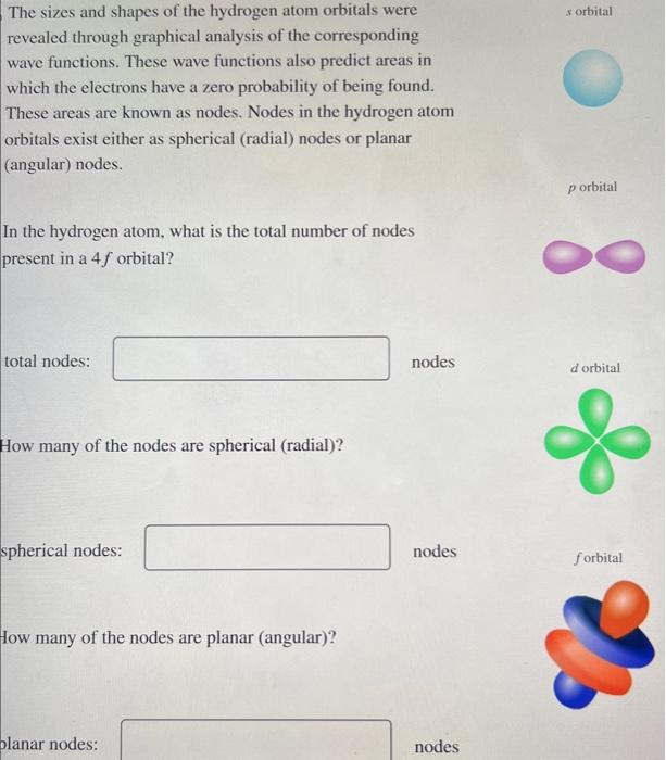Solved The sizes and shapes of the hydrogen atom orbitals | Chegg.com
