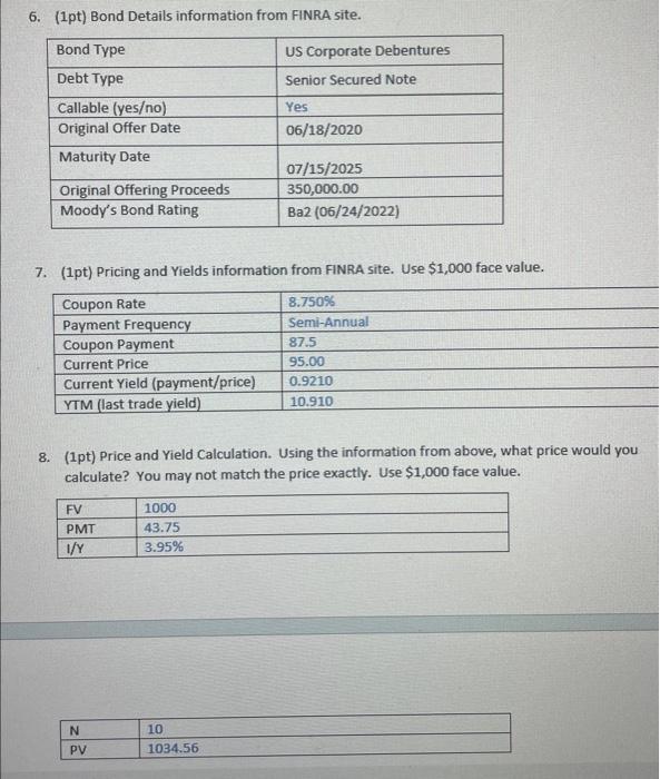 Solved 6. (1pt) Bond Details information from FINRA site. 7. | Chegg.com