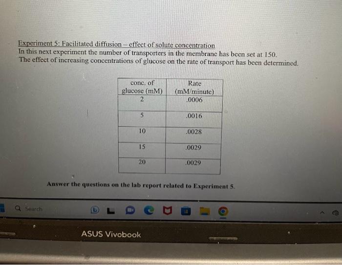 Solved Experiment 5: Facilitated diffusion - effect of | Chegg.com