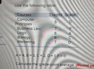 Solved Use the following | Chegg.com