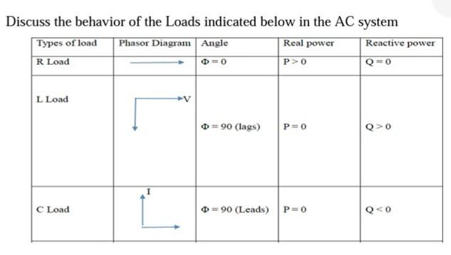 Solved iscuss the behavior of the Loads indicated below in | Chegg.com
