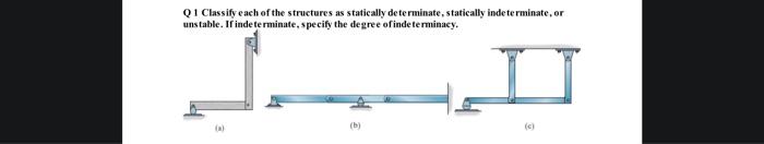 Solved Q1 Classify each of the structures as statically dete | Chegg.com