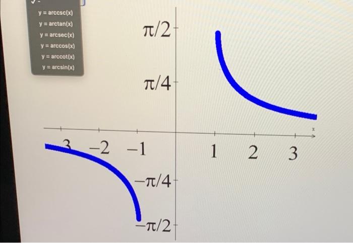 Solved Question 1 く > Match each graph with its equation. | Chegg.com