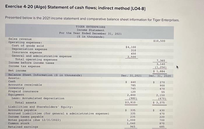 Solved Exercise 4-20 (Algo) Statement of cash flows; | Chegg.com