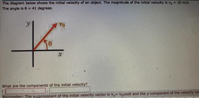 Solved The diagram below shows the initial velocity of an | Chegg.com