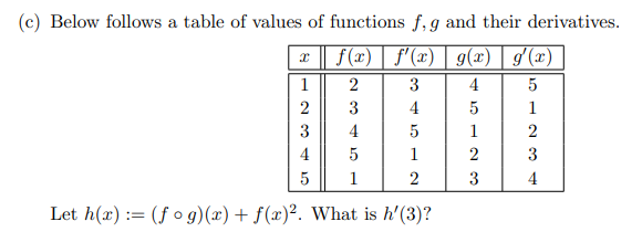 Solved (c) ﻿Below follows a table of values of functions f,g | Chegg.com