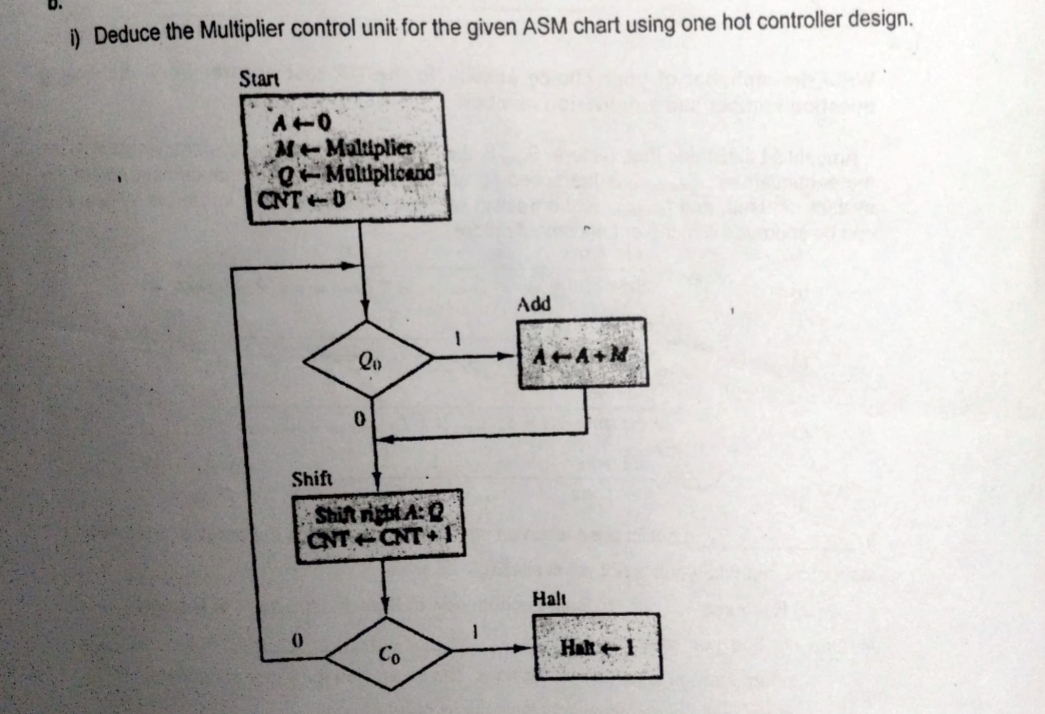 Solved i) ﻿Deduce the Multiplier control unit for the given | Chegg.com