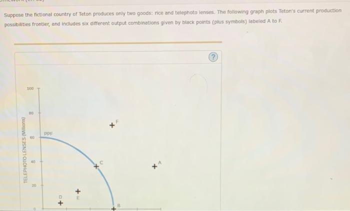 Solved Suppose the fictional country of teton produces only | Chegg.com