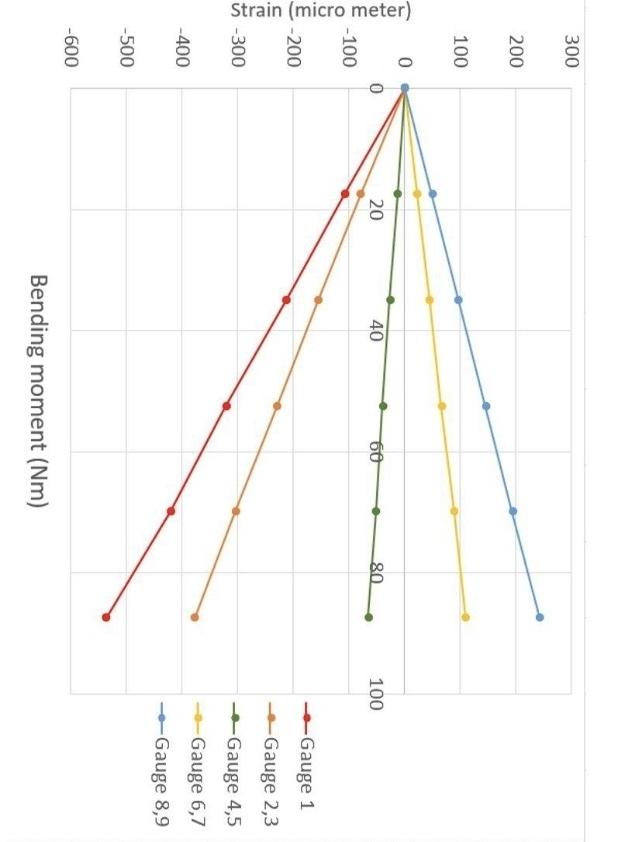 Solved Please follow instructions directly X axis should be | Chegg.com