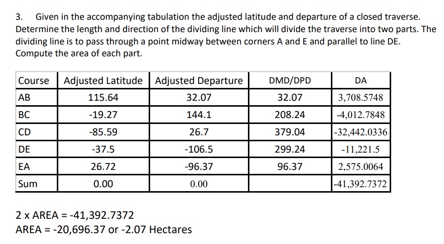 Solved Given in the accompanying tabulation the adjusted | Chegg.com