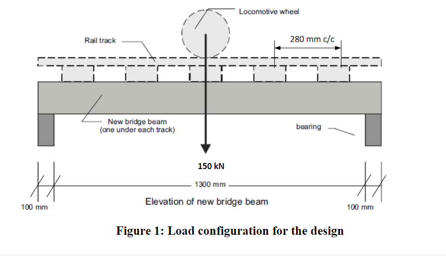 Solved You are designing a timber beam to support a railway | Chegg.com
