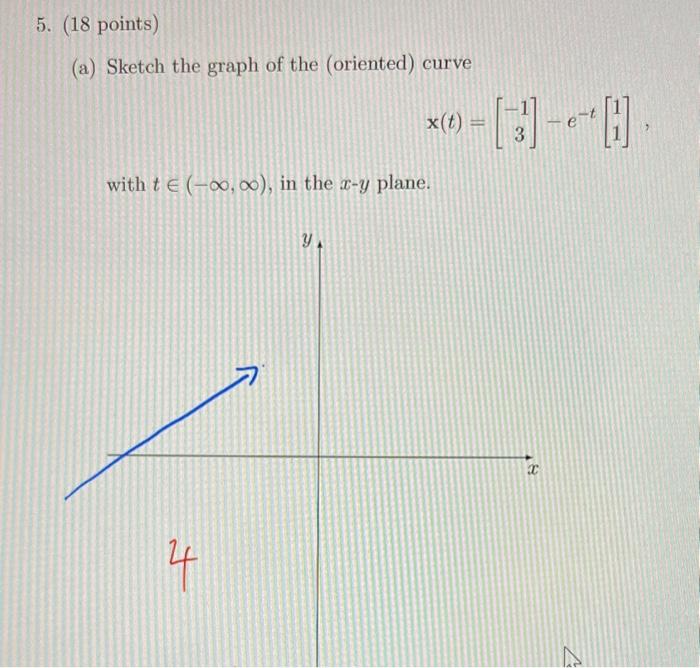 Solved (a) Sketch the graph of the (oriented) curve | Chegg.com