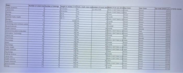 Solved Qualitative/Categorical Data billes, box pilots, line | Chegg.com