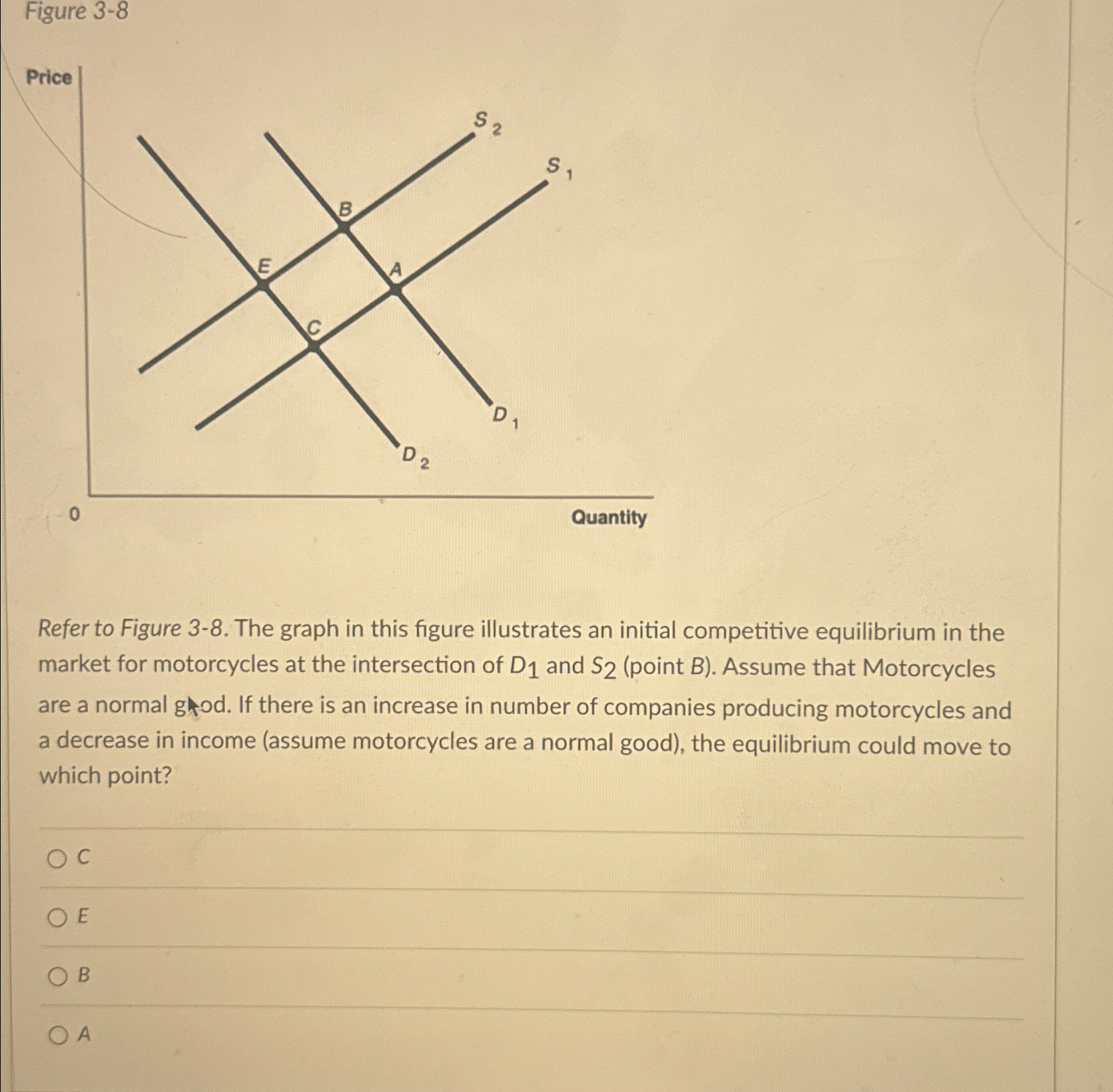 Solved Figure 3-8Refer to Figure 3-8. The graph in this | Chegg.com Solved Figure 3-8Refer to Figure 3-8. The graph in this | Chegg.com