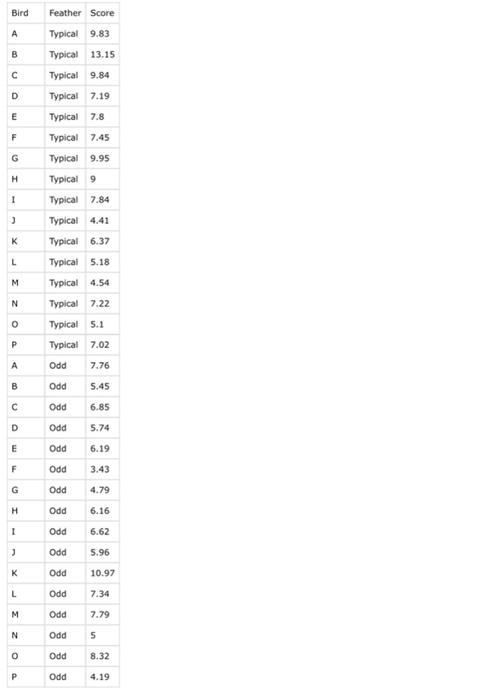 3. Using R program analyzes the relationship between | Chegg.com