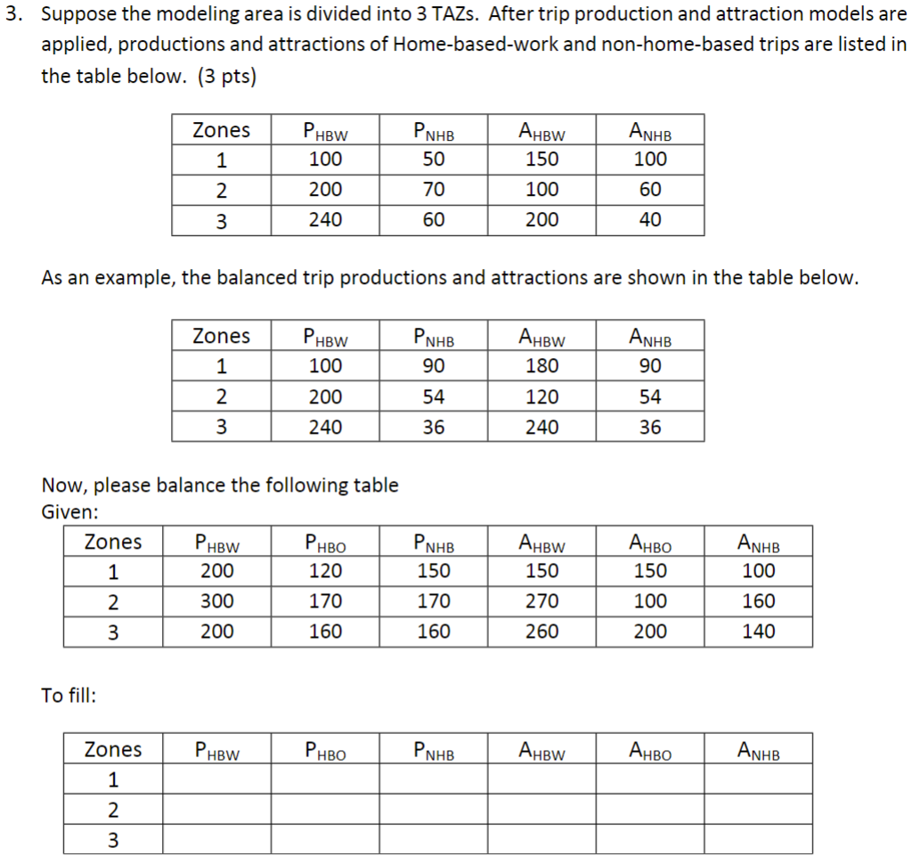 Solved Suppose the modeling area is divided into 3 ﻿TAZs. | Chegg.com