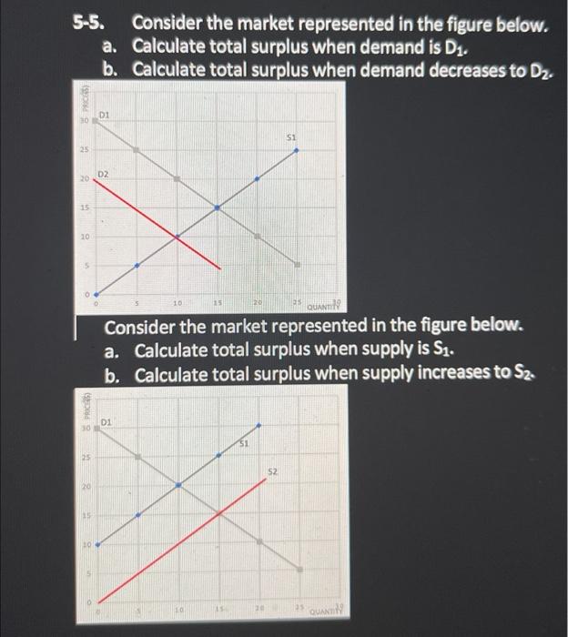 Solved 5-5. Consider the market represented in the figure | Chegg.com