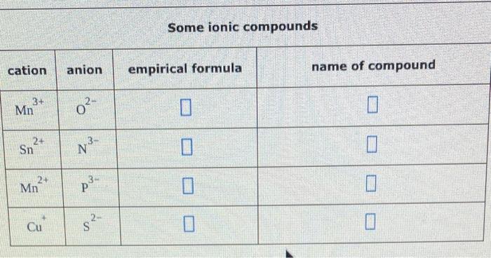 Solved Some ionic compounds \begin{tabular}{|c|c|c|c|} | Chegg.com
