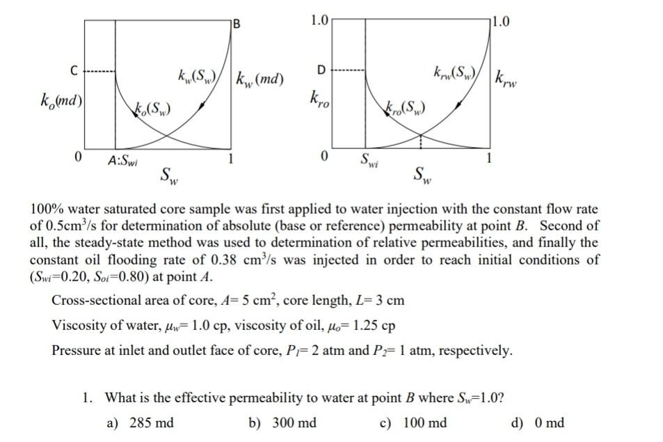 Solved 100% water saturated core sample was first applied to | Chegg.com